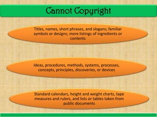 Patent,copyright,trademark | PPTX