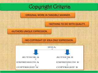Patent,copyright,trademark | PPTX