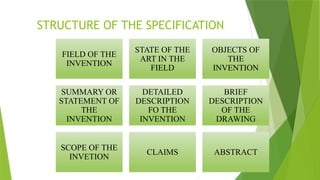 patent drafting & process- specification.pptx