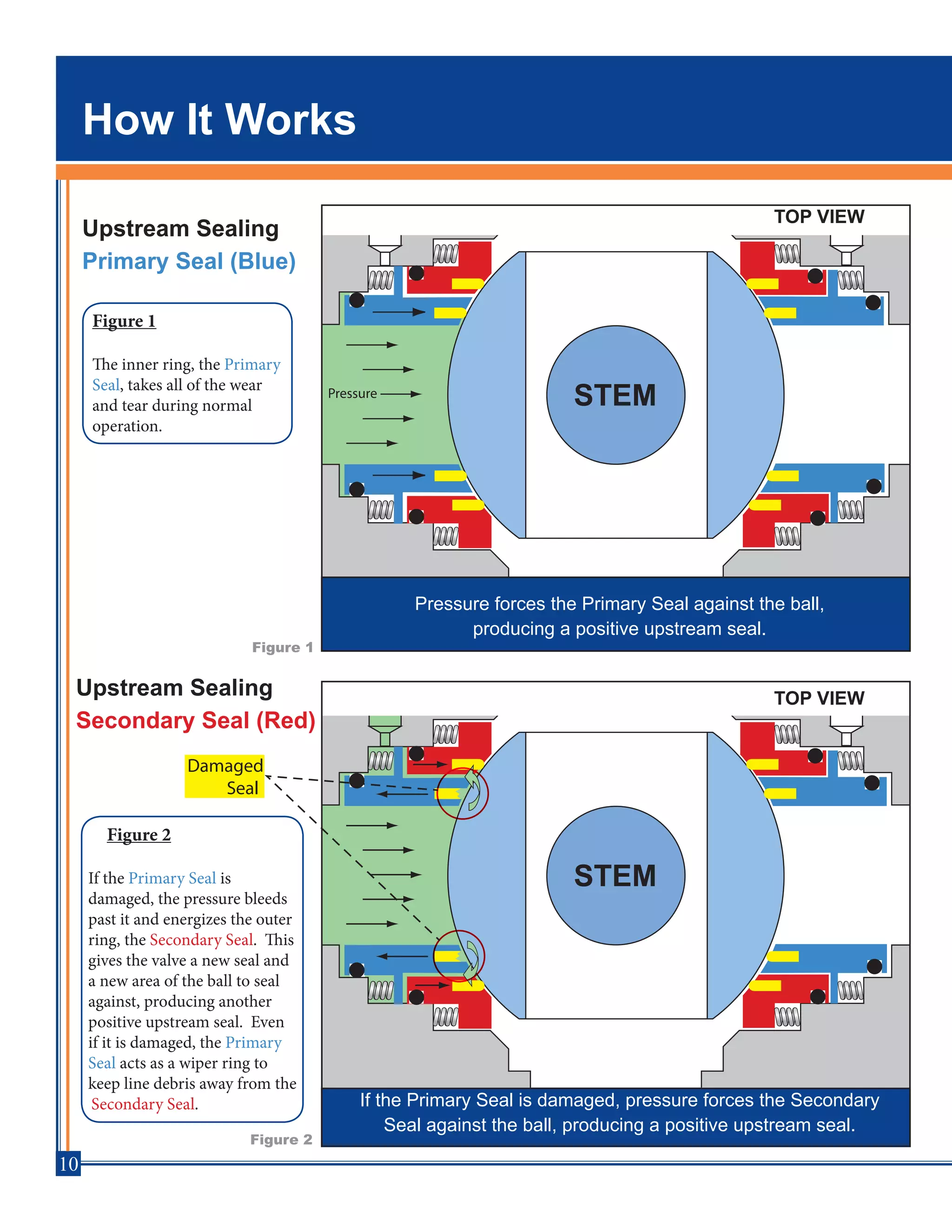 Patented dual seal ball valves | PDF