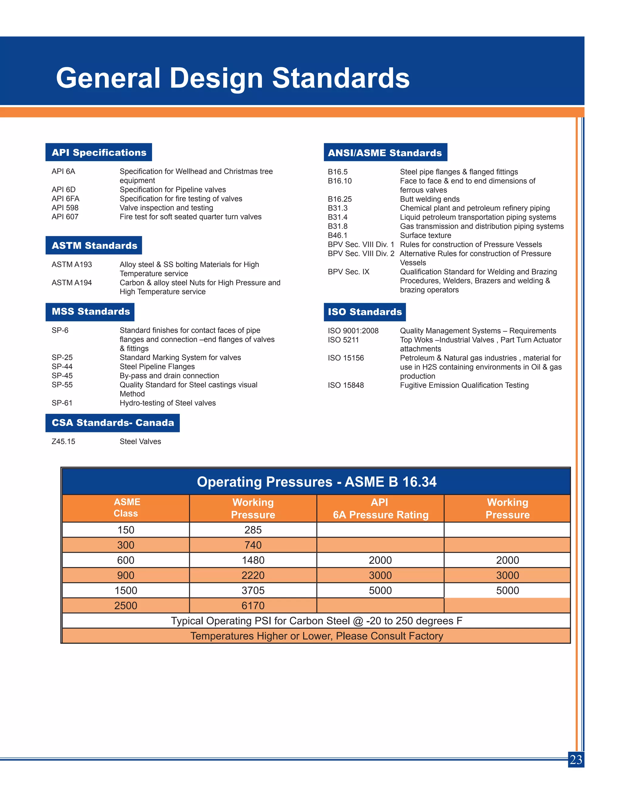 Patented dual seal ball valves | PDF