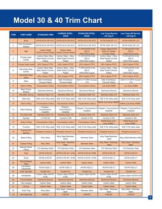 Patented dual seal ball valves | PDF