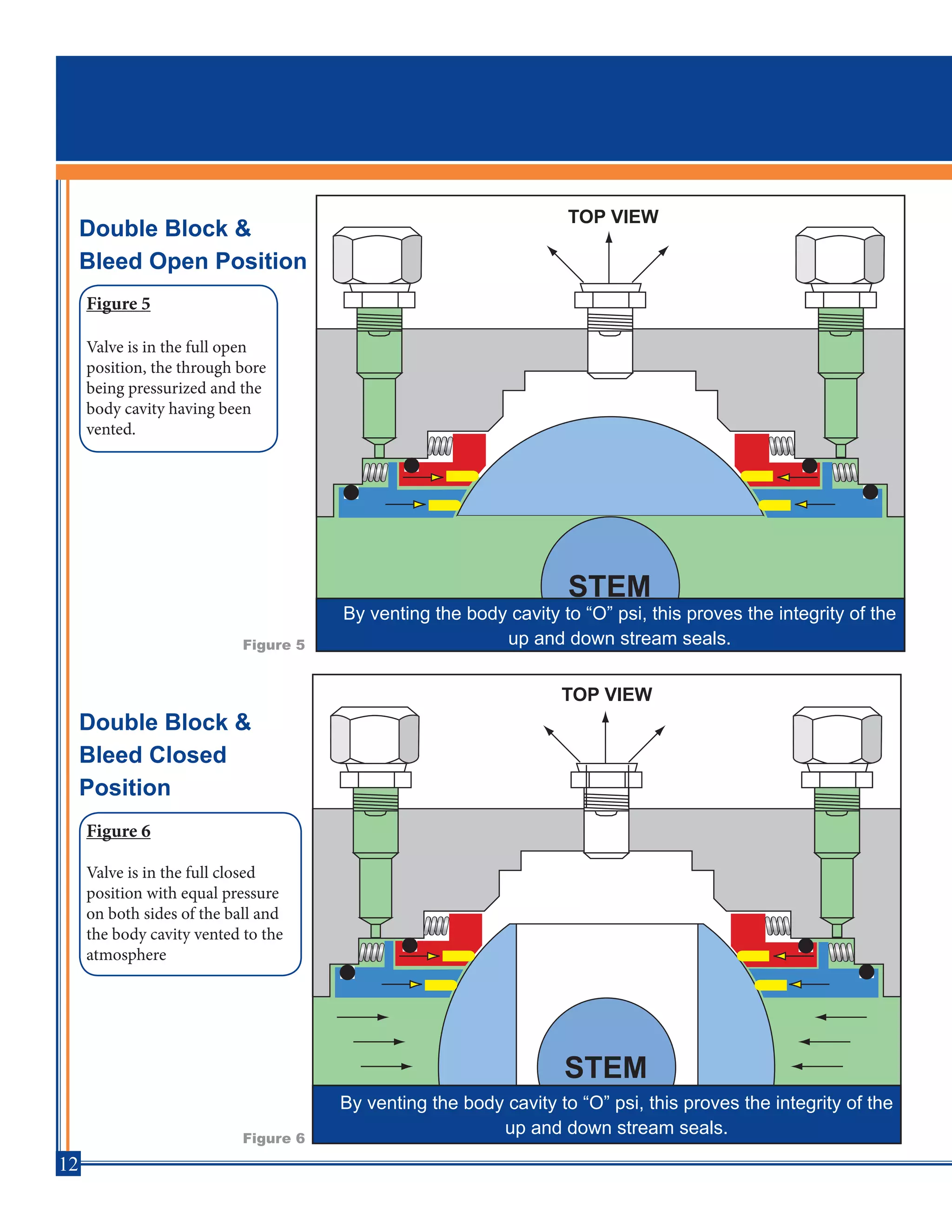 Ball Valve Seals, Patented Dual-Seal Ball Valves - WOM Group | PDF