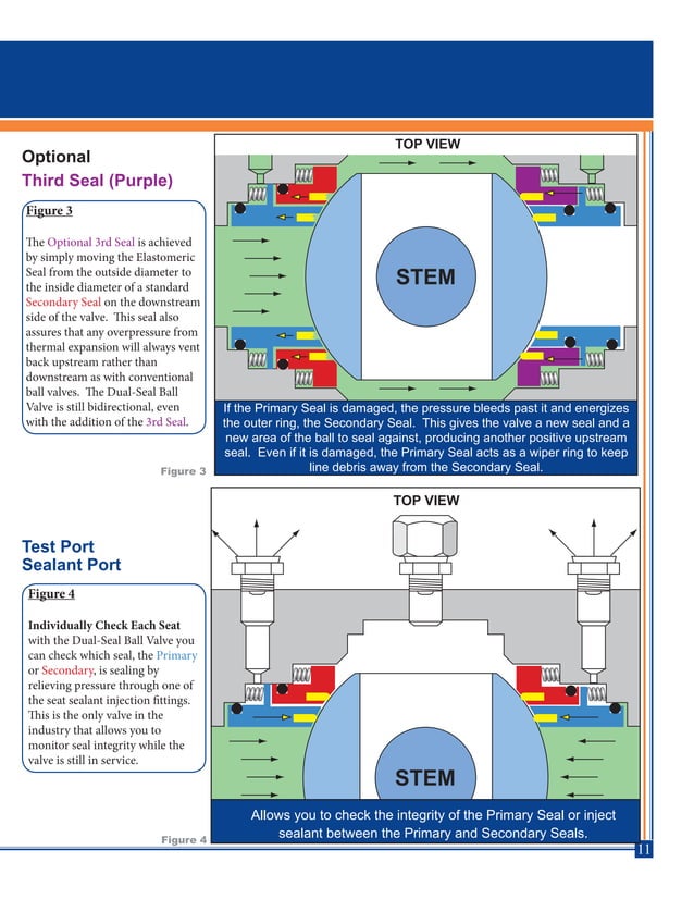 Ball Valve Seals, Patented Dual-Seal Ball Valves - WOM Group | PDF
