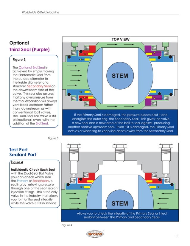 Patented Dual-Seal Ball Valves - Worldwide Oilfield Machine | PDF