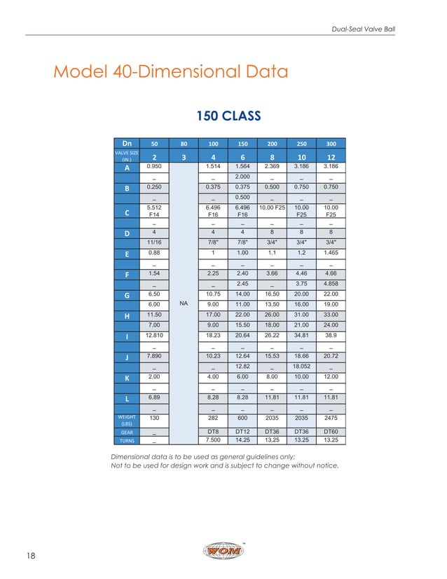 Patented Dual-Seal Ball Valves - Worldwide Oilfield Machine | PDF