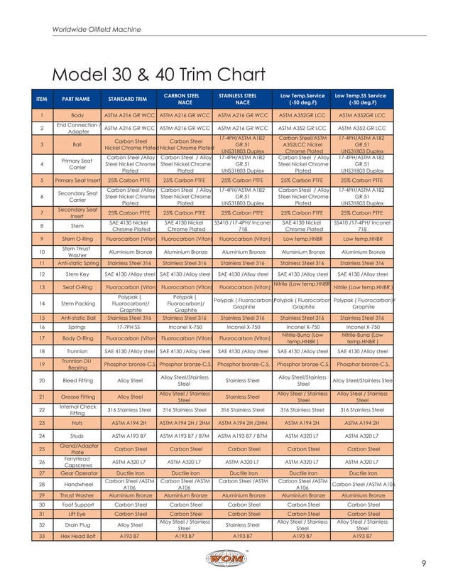 Patented Dual-Seal Ball Valves - Worldwide Oilfield Machine | PDF