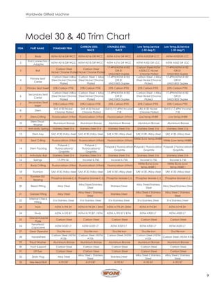 Patented Dual-Seal Ball Valves, Ball Valve Seals - WOM Group | PDF