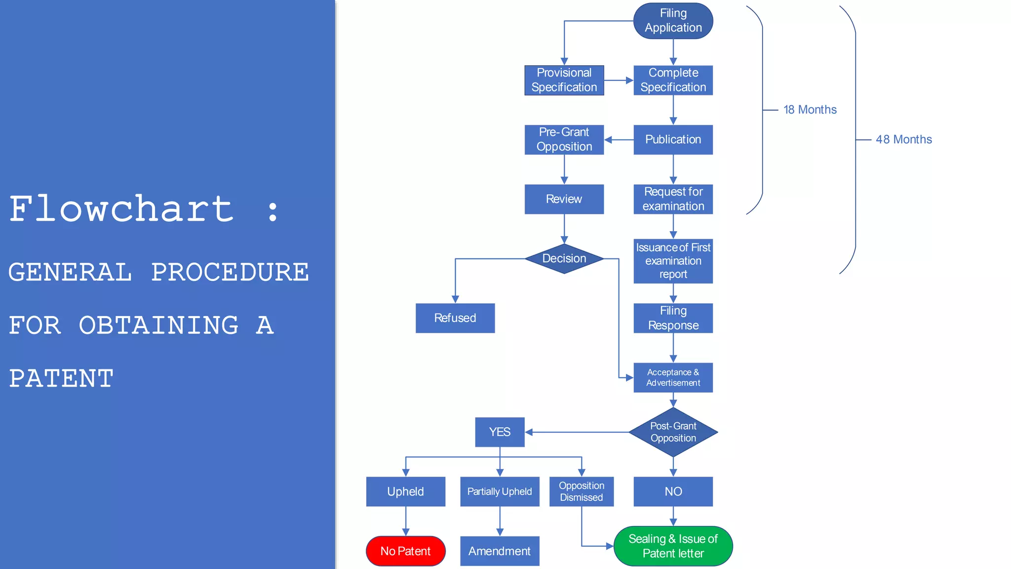 Patent filing procedure in India | PPTX