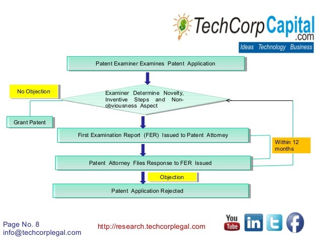 Patent Filing Procedures in India | Patent Protection & Registration