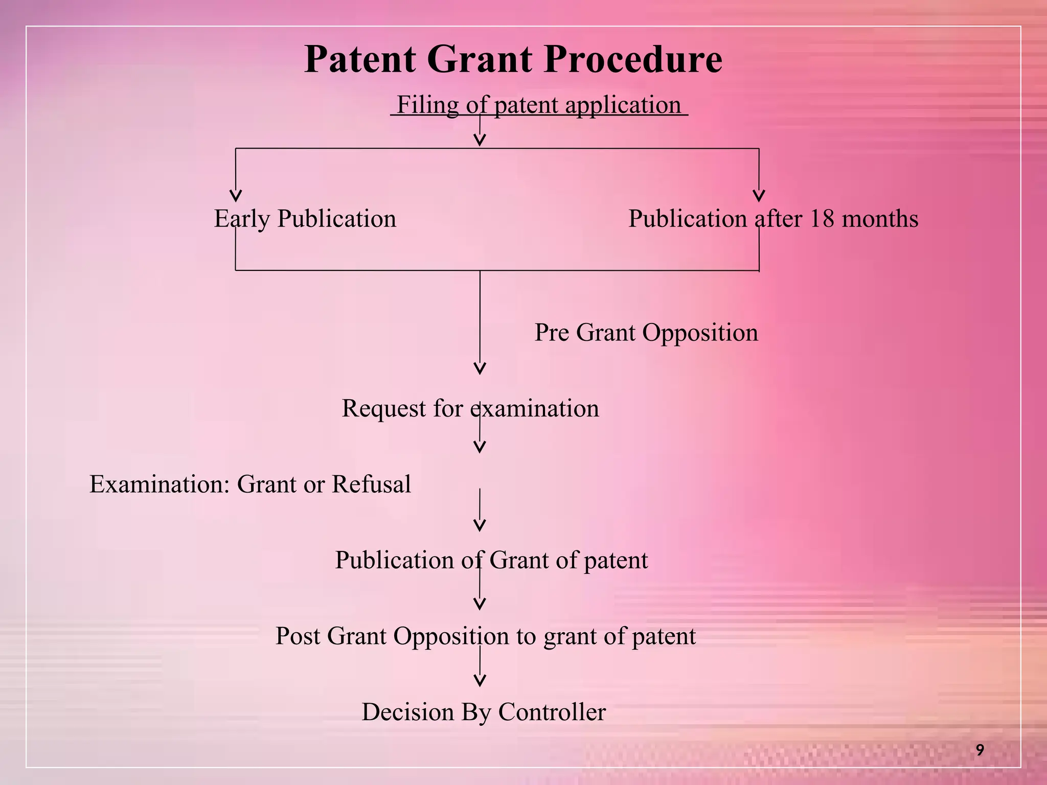 patent filing process.pptmcbjsbcjsvjvsjvbskvbks | PPT