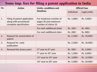 patent filing process.pptmcbjsbcjsvjvsjvbskvbks | PPT