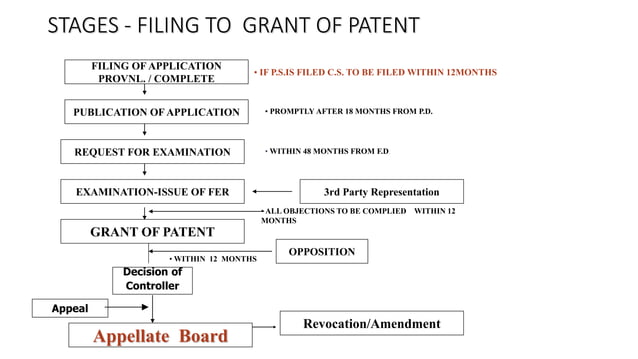Patent filling.pptx