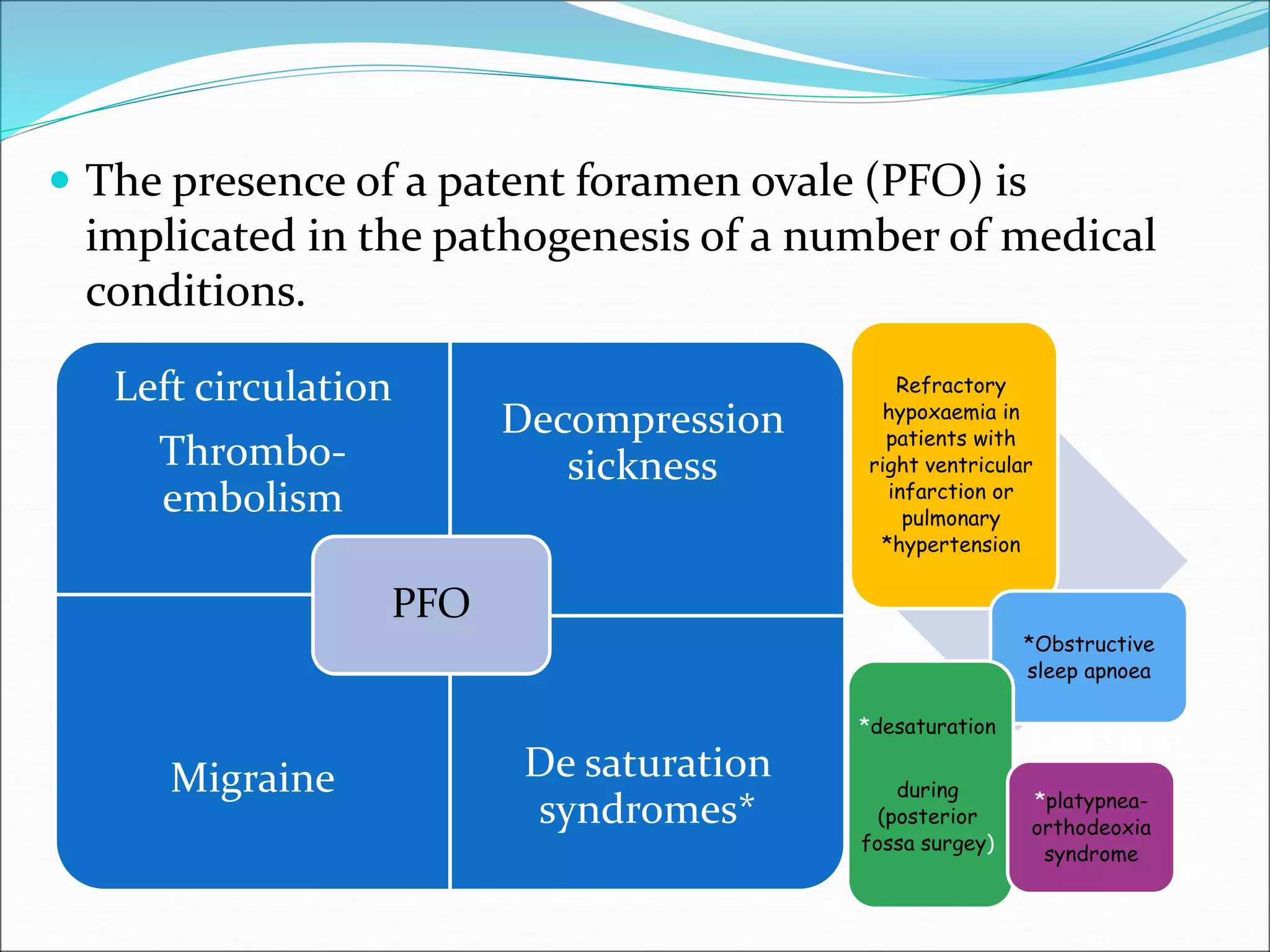 Patent Foramen Ovale,practical plan of handling.ppt