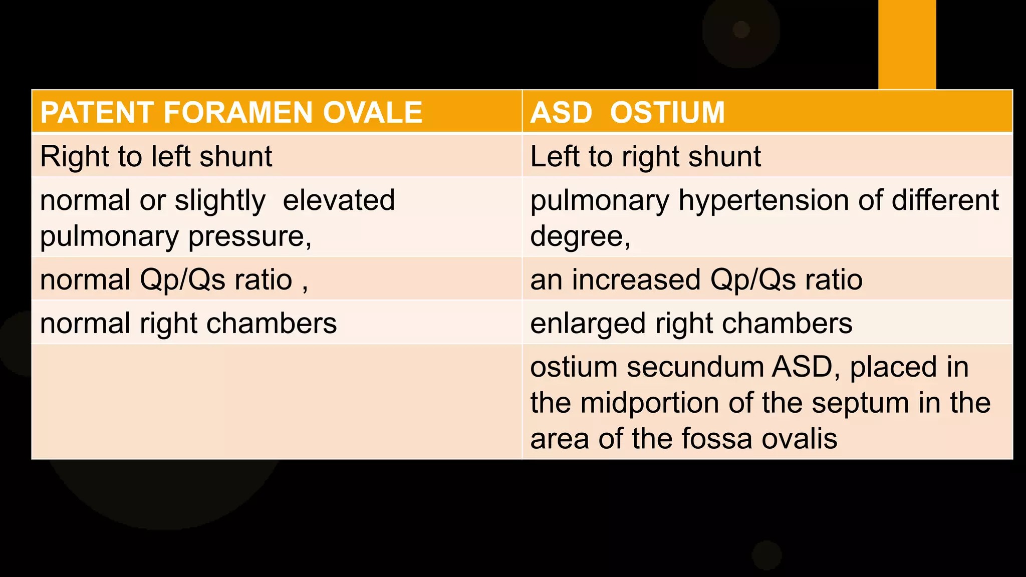 Patent foramen ovale vs atrial septal defect | PDF