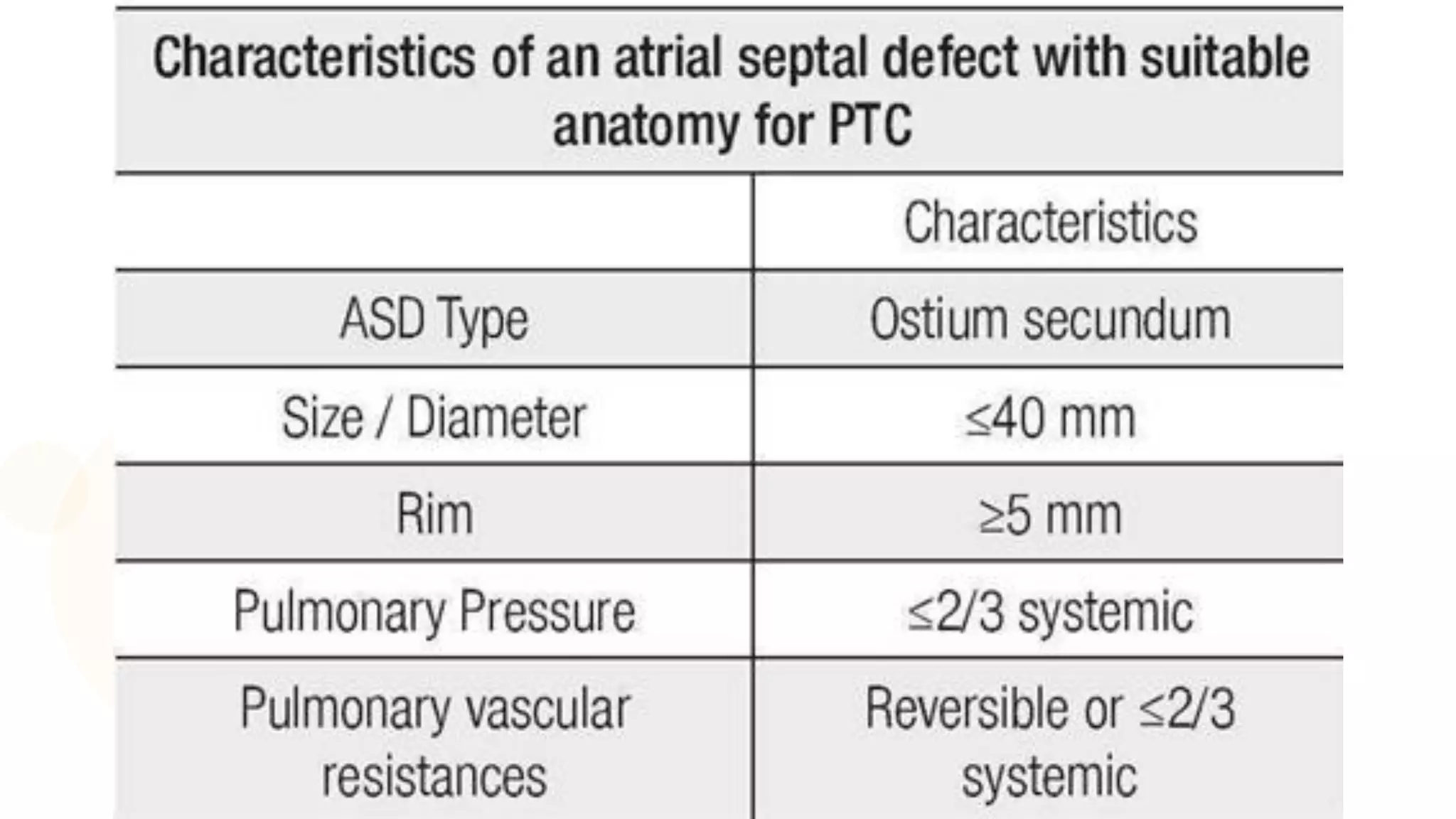 Patent foramen ovale vs atrial septal defect | PDF