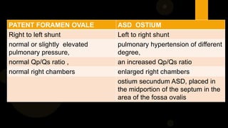 Patent foramen ovale vs atrial septal defect | PPT