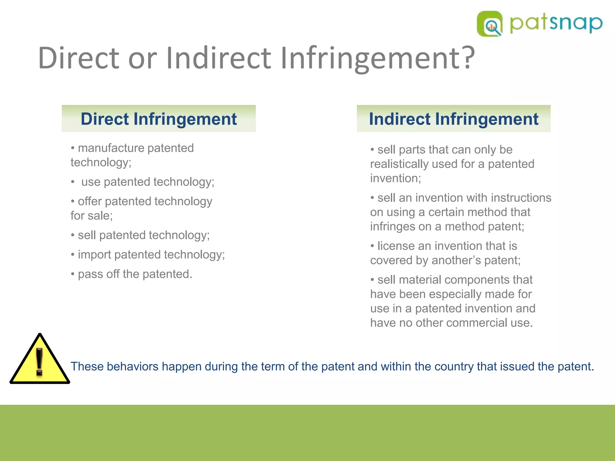 Patent infringement | PPTX