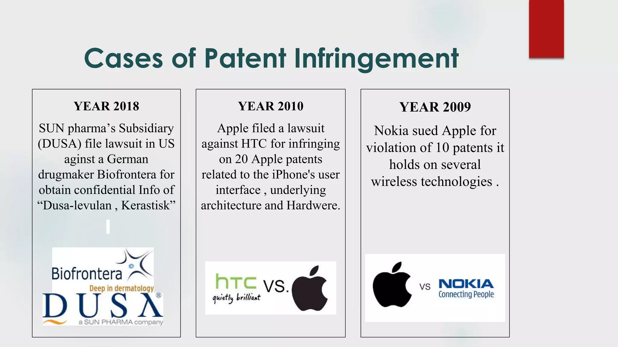 Patent infringement and its types | PPTX