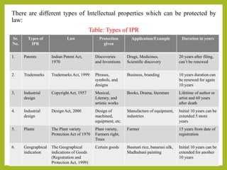 Patenting and Regulatory Requirements of Natural Products.pptx