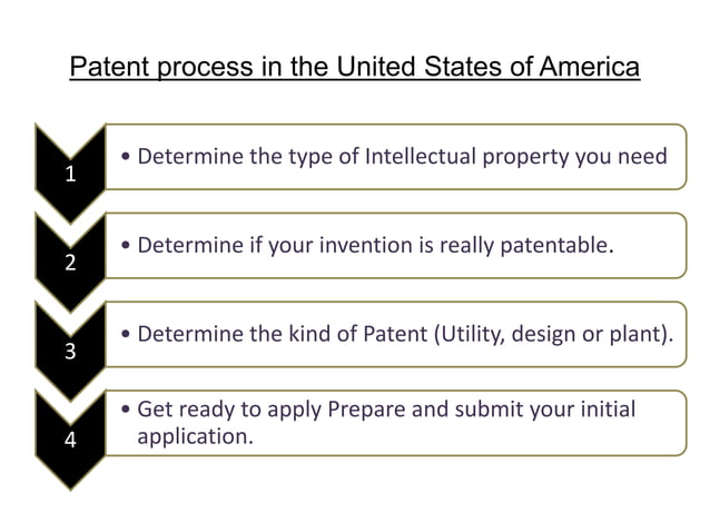 Patenting life forms (by aashi) | PPTX | Biotech and Biomedical ...