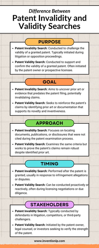 Difference Between Patent Invalidity and Validity Searches | Patent ...