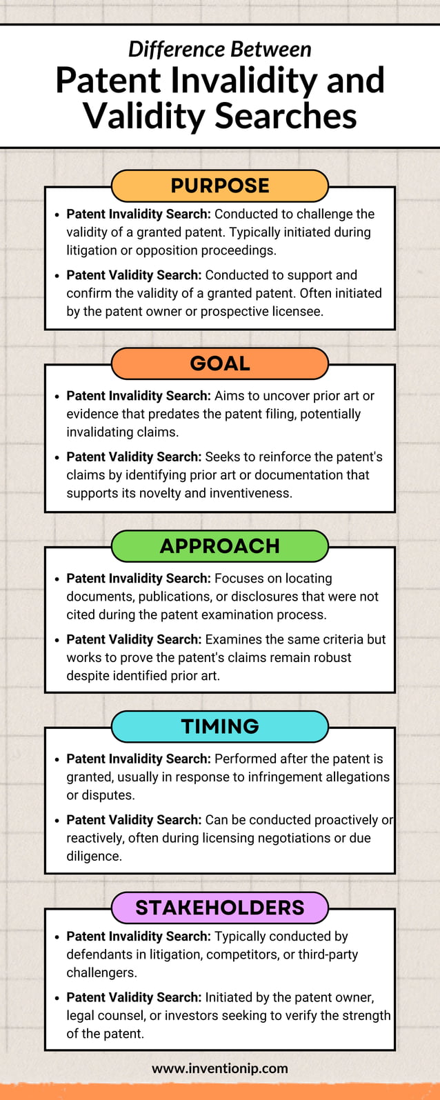 Difference Between Patent Invalidity and Validity Searches | Patent ...