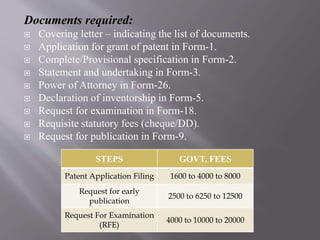 Patent (ipr) | PPTX | Law