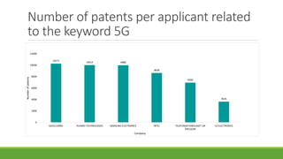 Patent landscape in the 5G technology | PDF | Telecommunications ...