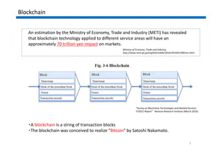 Patent landscape of blockchain in us and jp | PDF