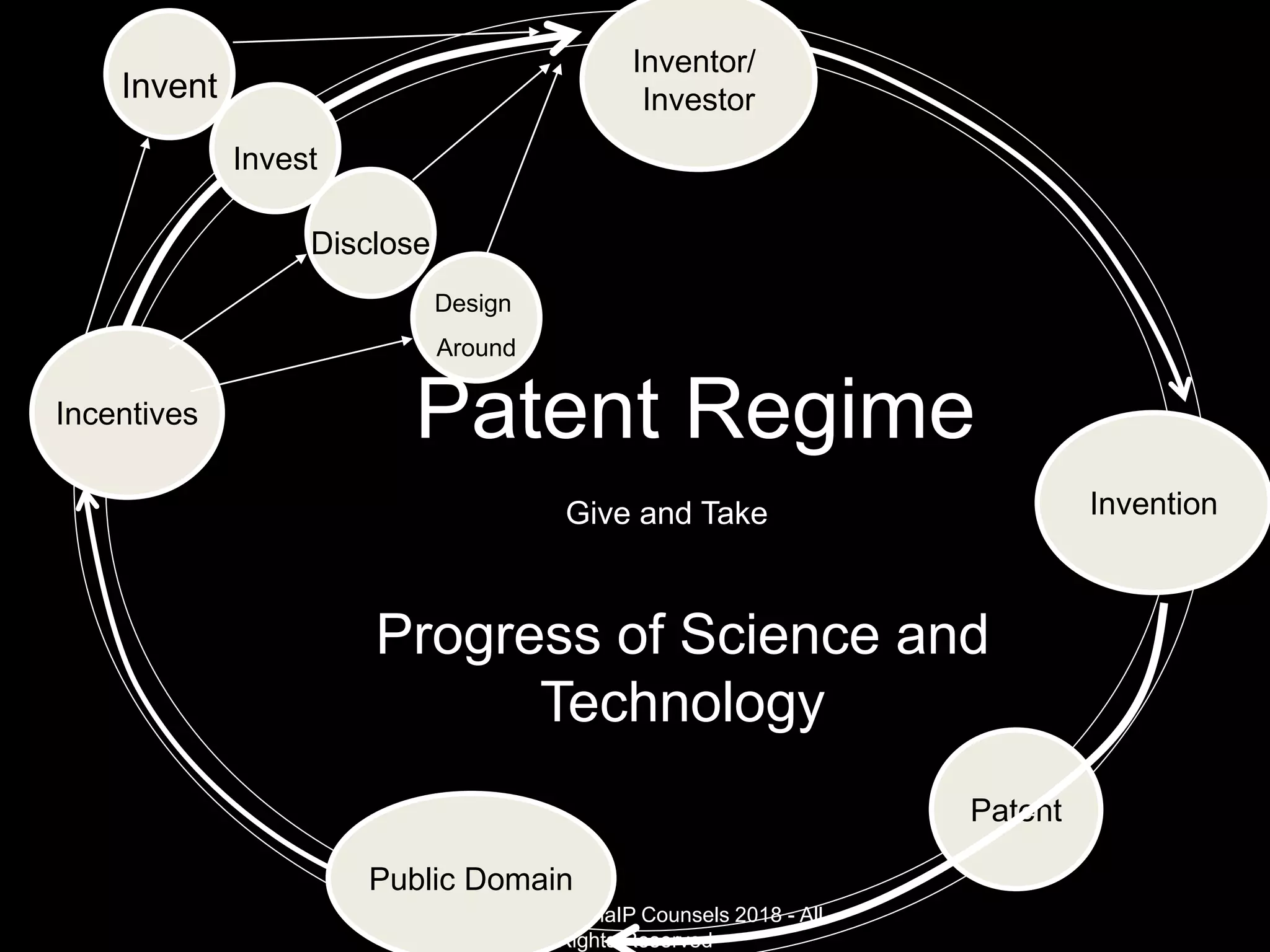 Patent Law : Rationale and Life Cycle | PPTX