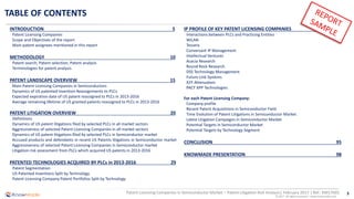 Patent Licensing Companies in the Semiconductor Market Sample | PPT