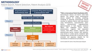 Patent Licensing Companies in the Semiconductor Market Sample | PPT