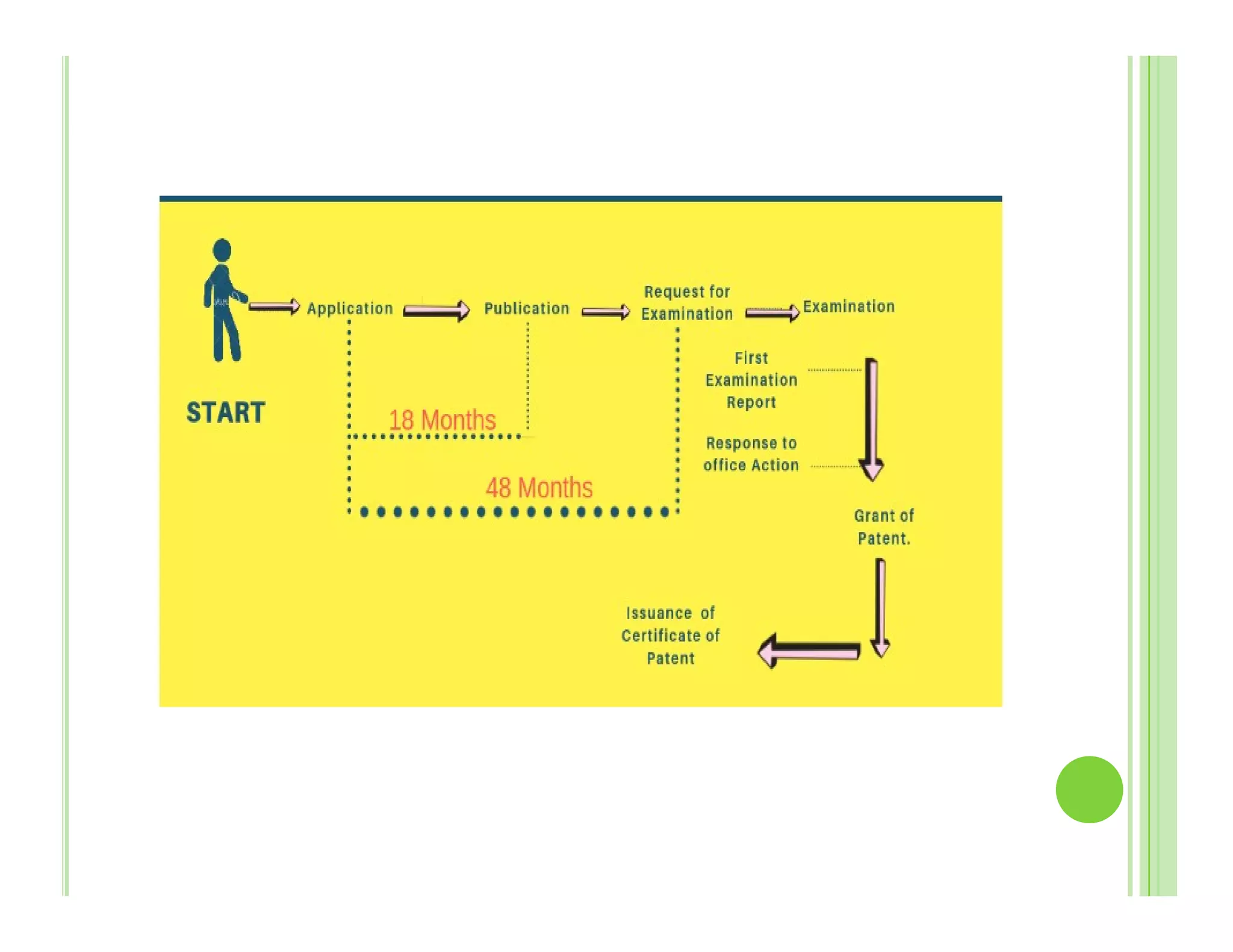 Intellectual Property Rights (IPR) : Patent & patenting | PDF