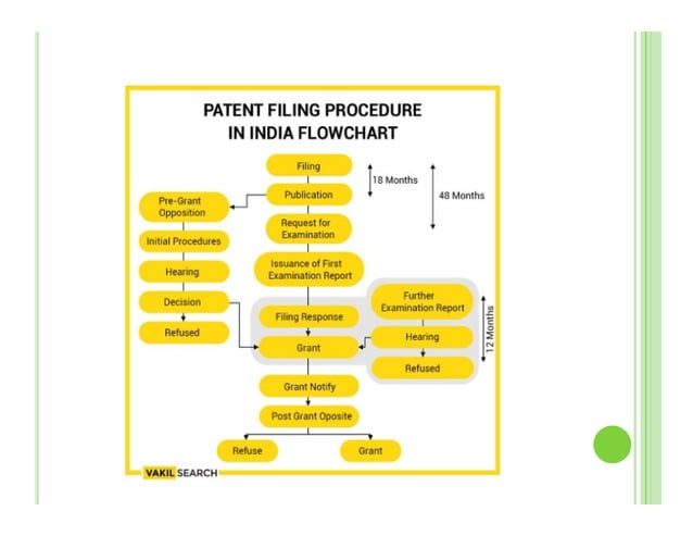 Intellectual Property Rights (IPR) : Patent & patenting | PDF