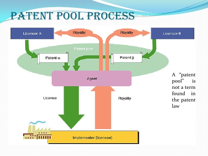Patent pool presentation