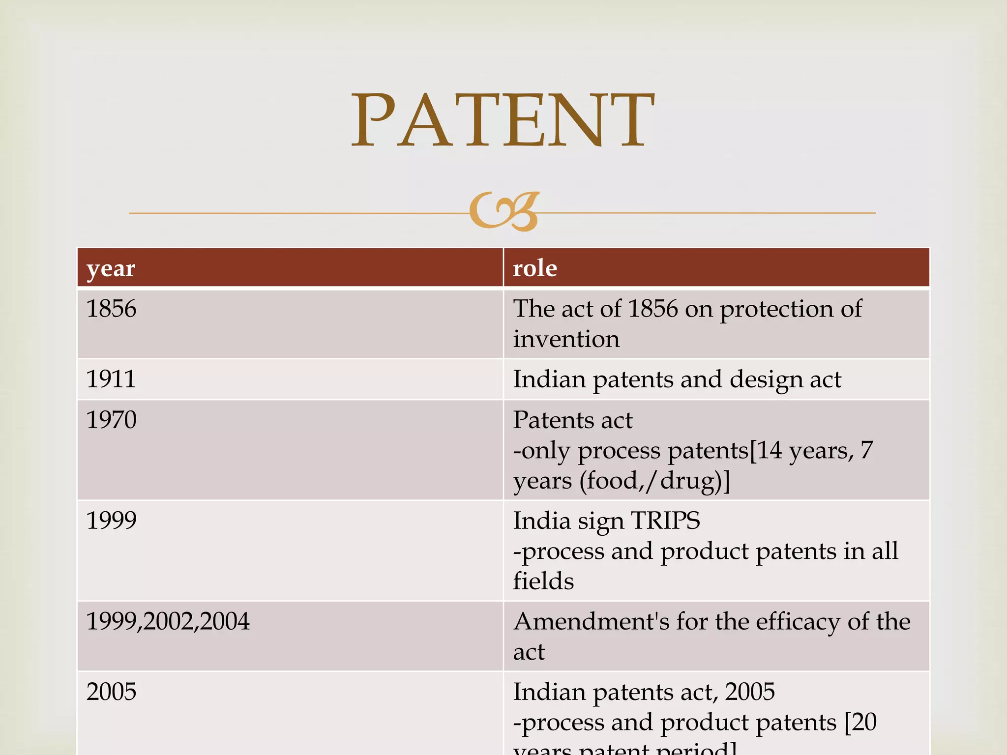 Patent ppt | PPTX