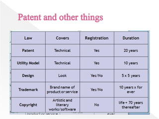 PATENT | PPTX