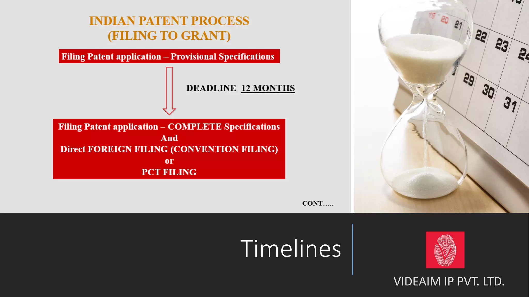 Patent procedure and timelines | PDF