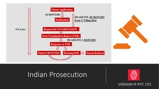 Patent procedure and timelines | PDF