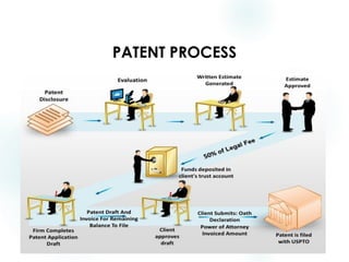Industrial pharmacognosy technology patent processing filling | PDF