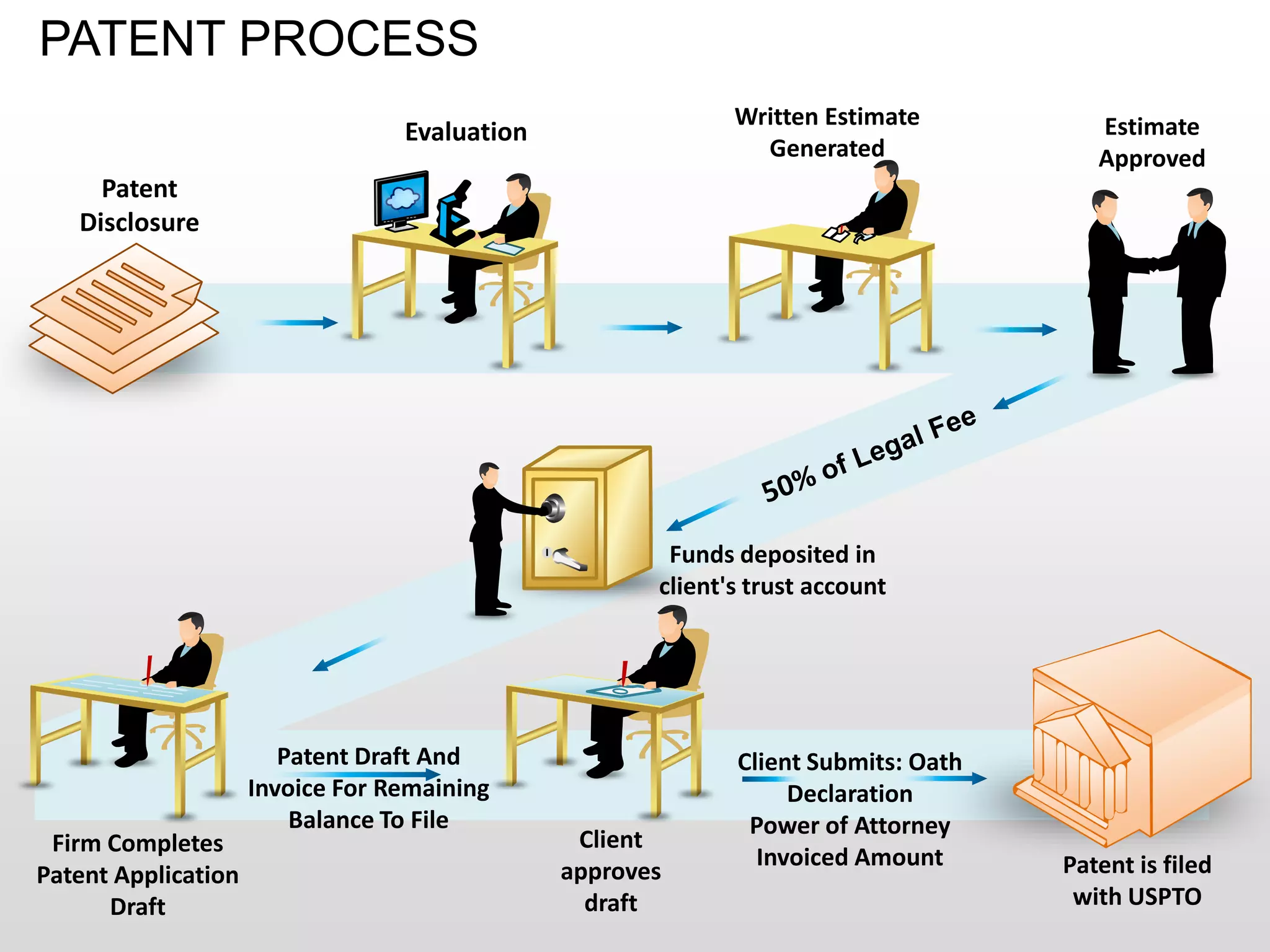 Patent process uspto office planning steps powerpoint presentation ...