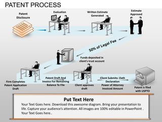 Patent process uspto office planning steps powerpoint presentation ...