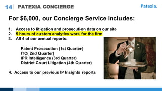 Patent Prosecution Intelligence Webinar (2019) | PPT | Free Download