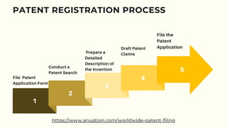 Patent Registration, process, deadlines & requirements | PDF