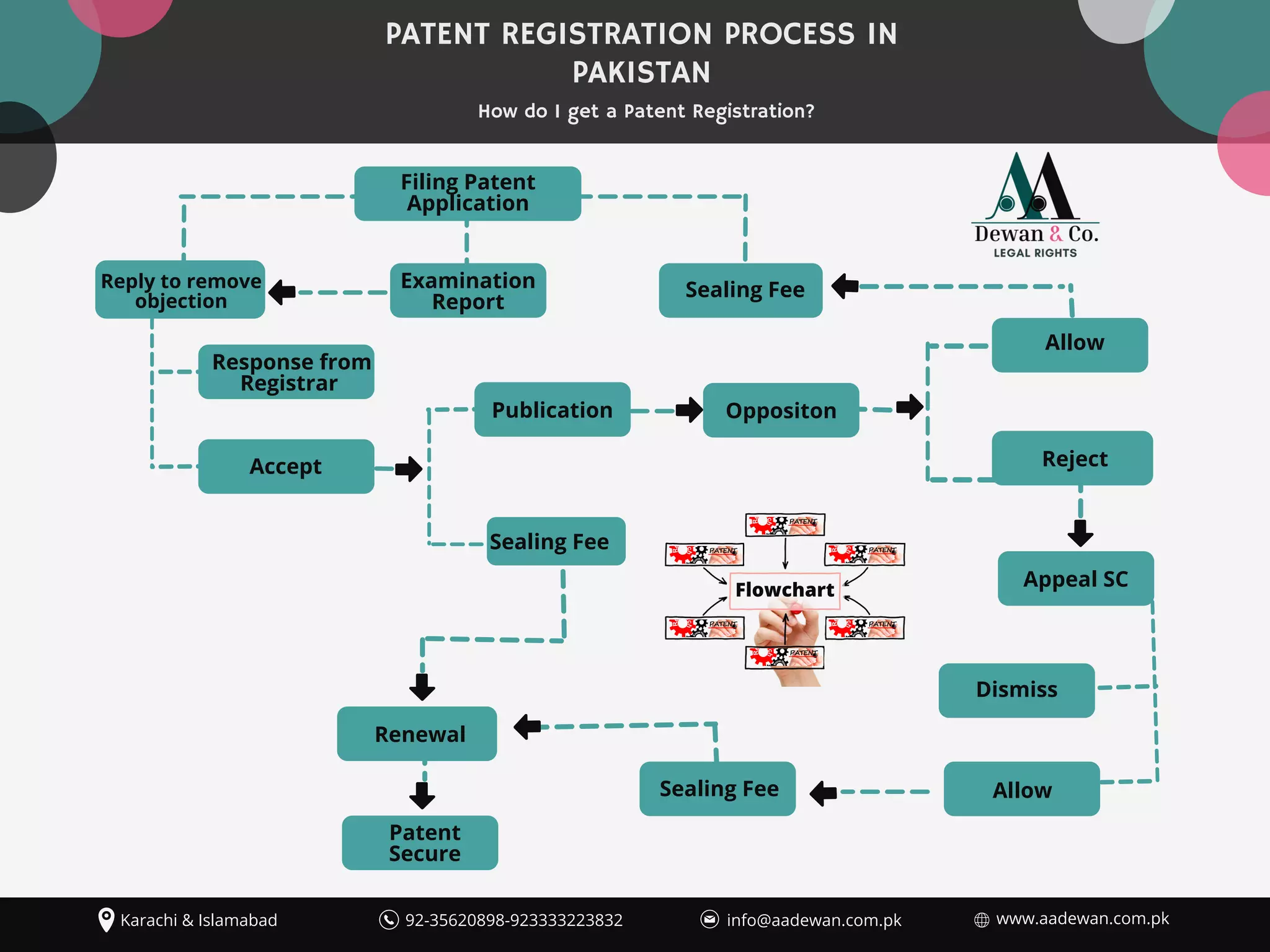 Patent registration process in Pakistan.pdf