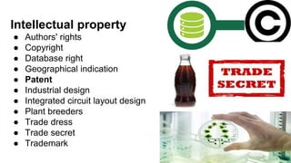 Patent Right - Managerial Economics | PPT