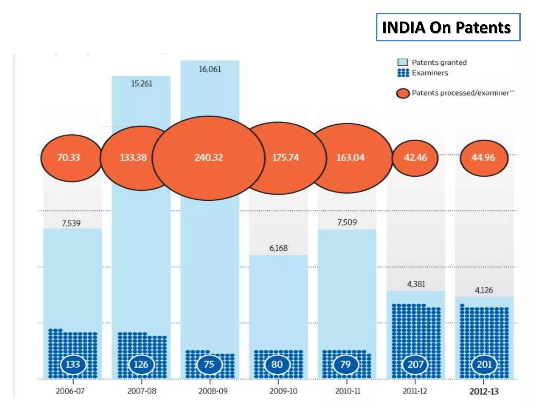 Patents (With Popular Indian Case Studies) | PPSX