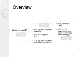 Patents and Introduction | PPSX