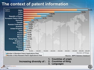 Patent scope ompi | PPT